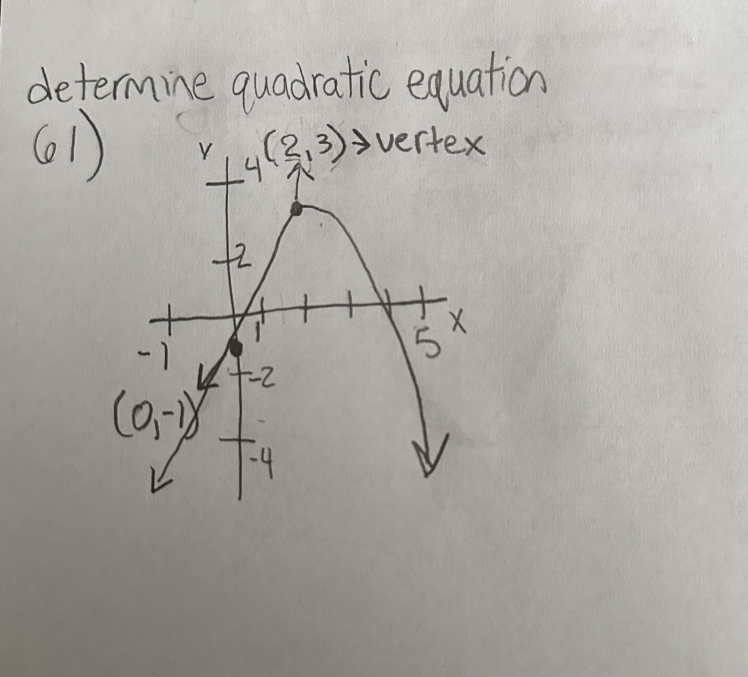 Solved determine quadratic equation | Chegg.com