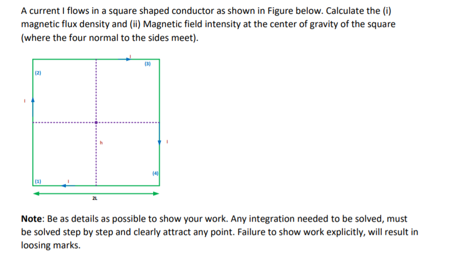 Solved A current I flows in a square shaped conductor as | Chegg.com