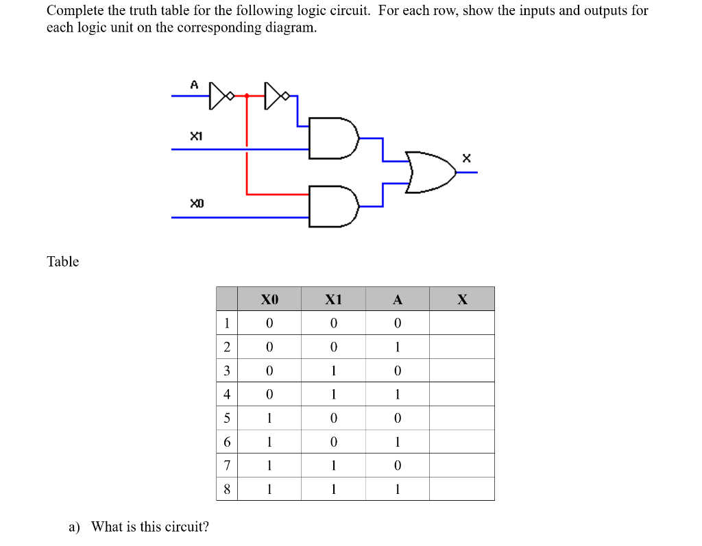 Solved Complete the truth table for the following full adder | Chegg.com