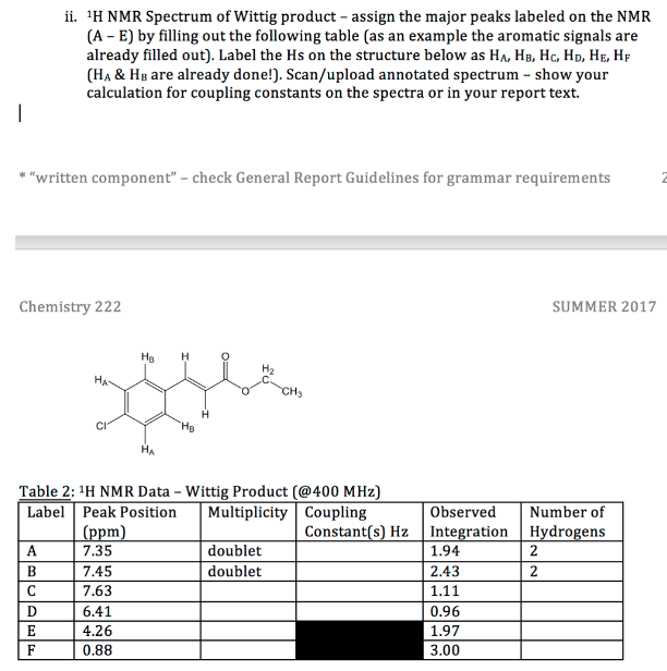 ii. 1H NMR Spectrum of Wittig product - assign the | Chegg.com