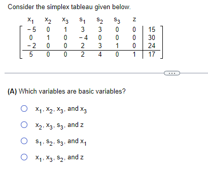 Solved Consider the simplex tableau given below. | Chegg.com