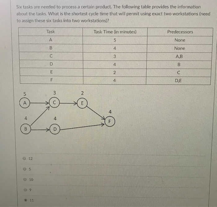 Solved Six tasks are needed to process a certain product. | Chegg.com
