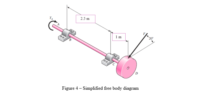 Solved THIS IS MY MACHINE DESIGN HOMEWORK PARTS: Problem | Chegg.com