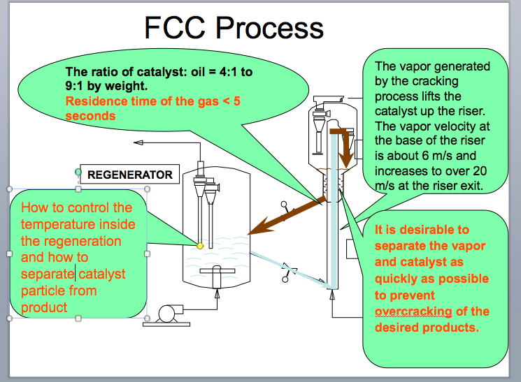Solved FCC Process The ratio of catalyst: oil = 4:1 to 9:1 | Chegg.com