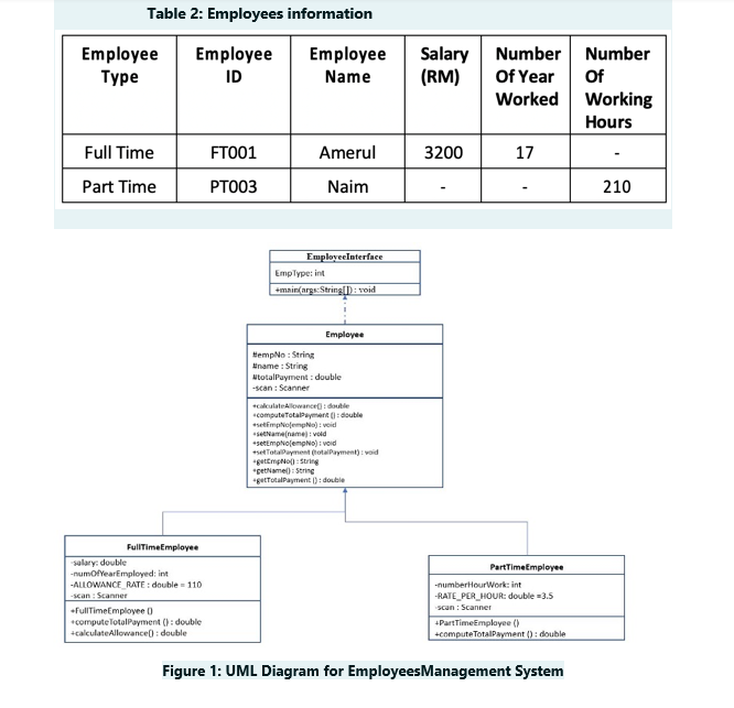 Solved sub: OBJECT ORIENTED PROGRAMMING i want as fast as | Chegg.com
