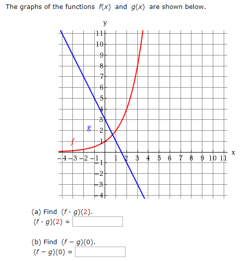 Solved The graphs of the functions f(x) and g(x) are shown | Chegg.com