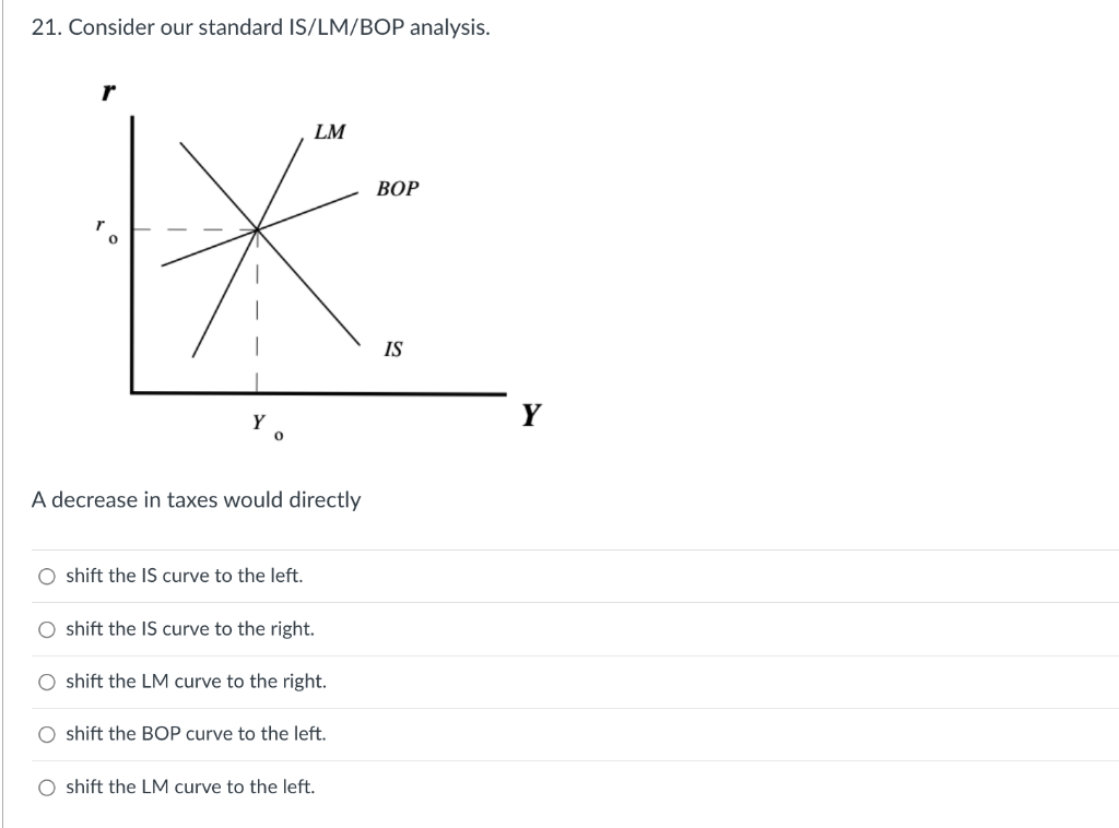 Solved 21. Consider our standard IS/LM/BOP analysis. A | Chegg.com