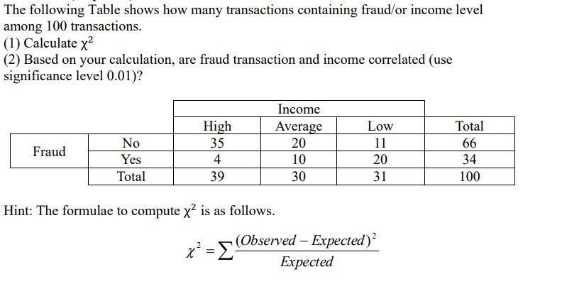 Solved The following Table shows how many transactions | Chegg.com