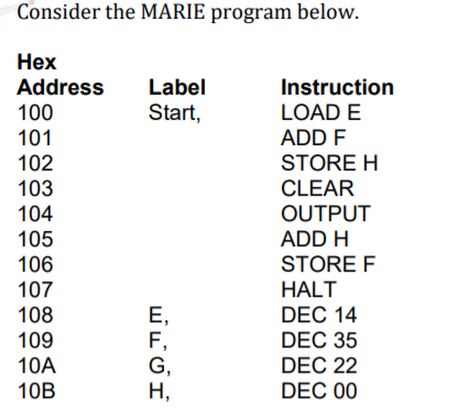 Solved a) List the hexadecimal code for each instruction. b) | Chegg.com