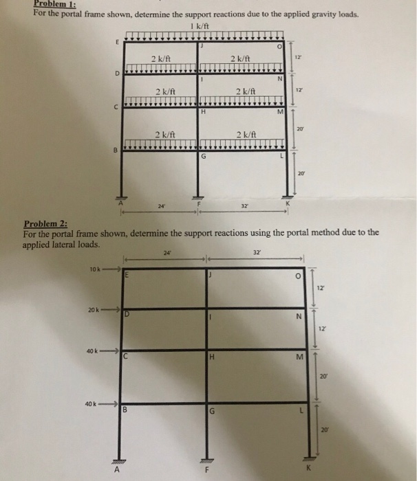 Solved For the portal frame shown, determine the support | Chegg.com