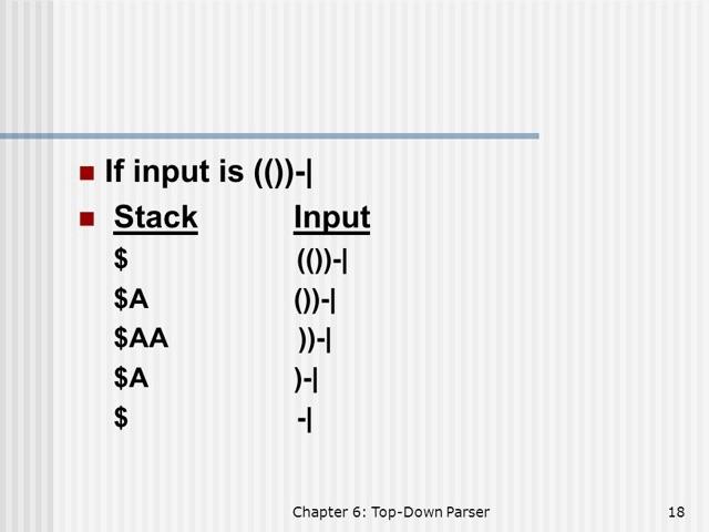 2. Show the sequence of stacks for the pushdown | Chegg.com