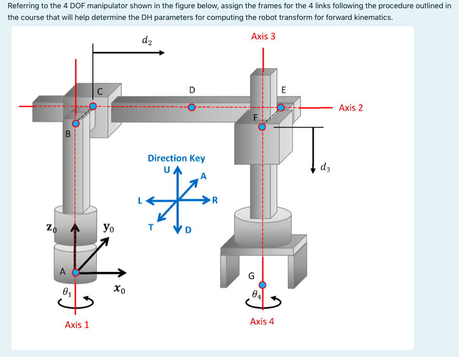 Referring to the 4 DOF manipulator shown in the | Chegg.com