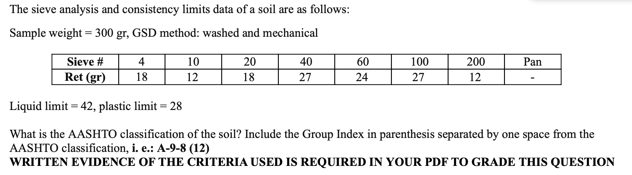 Solved The sieve analysis and consistency limits data of a | Chegg.com