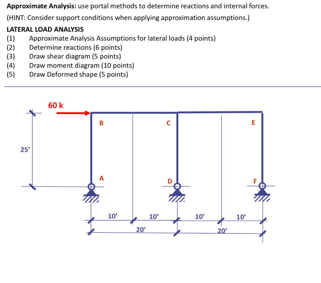 Solved Approximate Analysis: use portal methods to determine | Chegg.com
