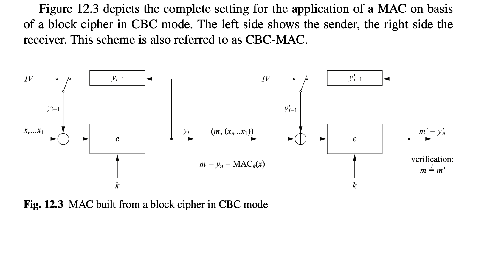 Solved Compute CBC-MAC for a message of 40 bits, | Chegg.com