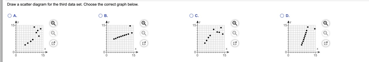 Solved i Data Table - Consider the four data sets shown in | Chegg.com