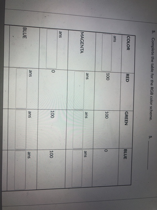 Solved 5. Complete the table for the RGB color scheme. 5. | Chegg.com