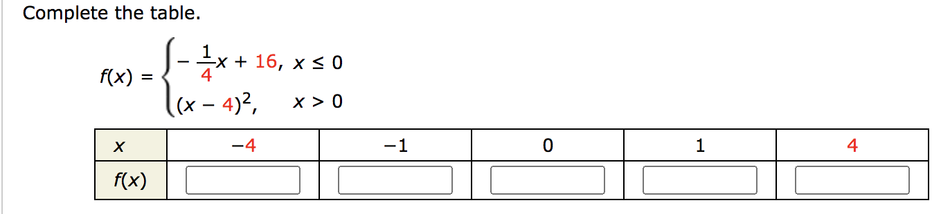 Solved Complete the table. f(x) = 1x + 16, xso lex ((x – 4), | Chegg.com