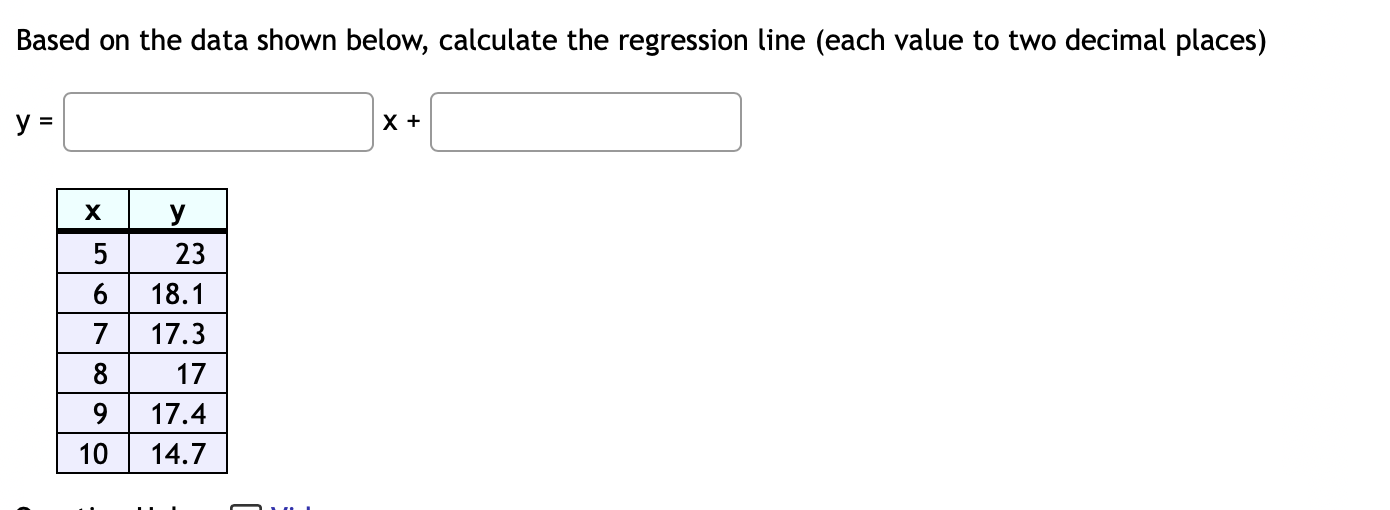 Solved Based on the data shown below, calculate the | Chegg.com