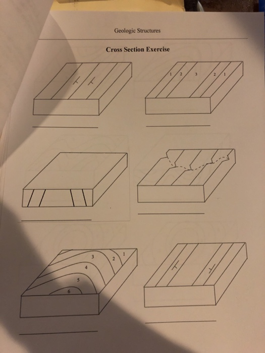 Solved Geologic Structures Cross Section Exercise | Chegg.com