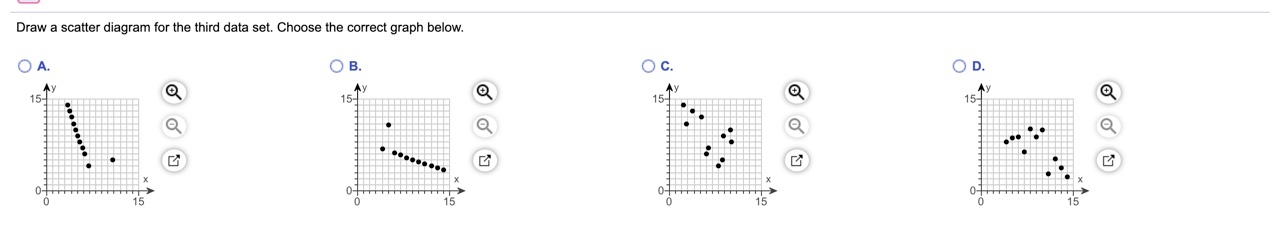 Solved Data Table Х Consider the four data sets shown in the | Chegg.com