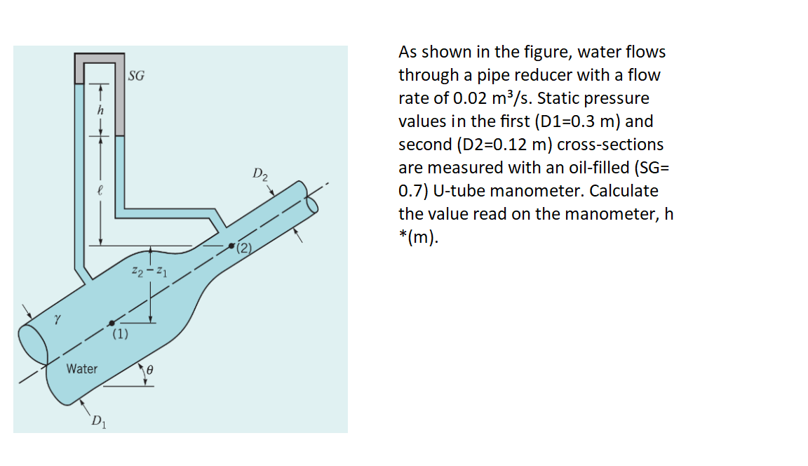 Solved Water SG Z2-21 8 D2 As shown in the figure, water | Chegg.com