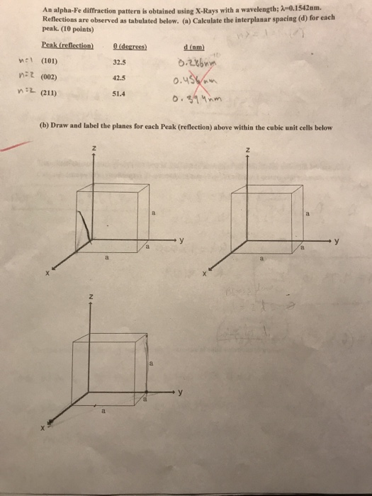 Solved Calculate the interplanar spacing for each peak. | Chegg.com