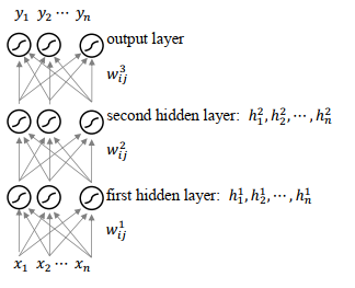 Derive a weight update rule for the first hidden | Chegg.com