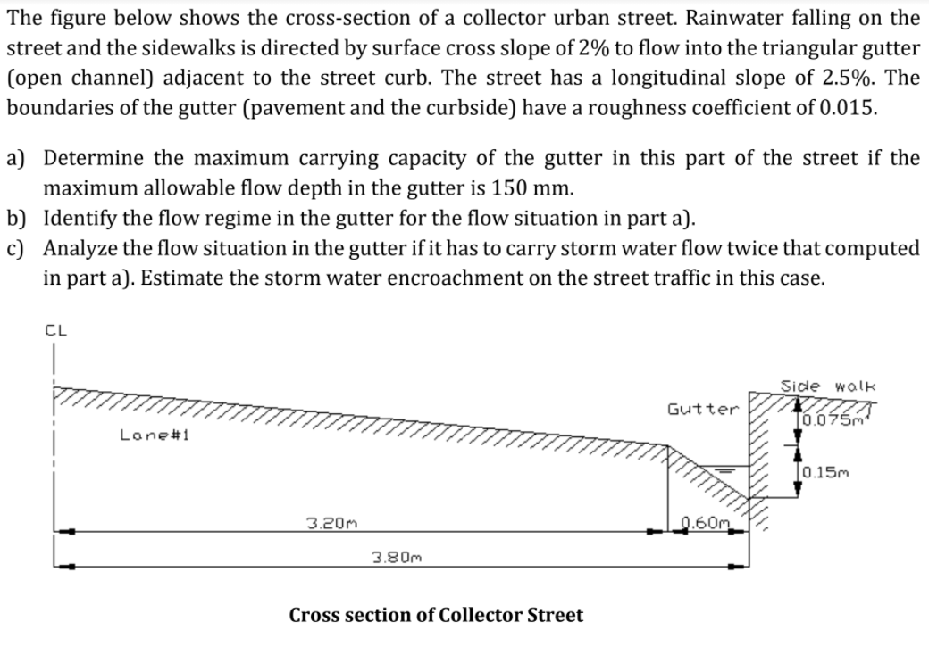 The figure below shows the cross-section of a | Chegg.com