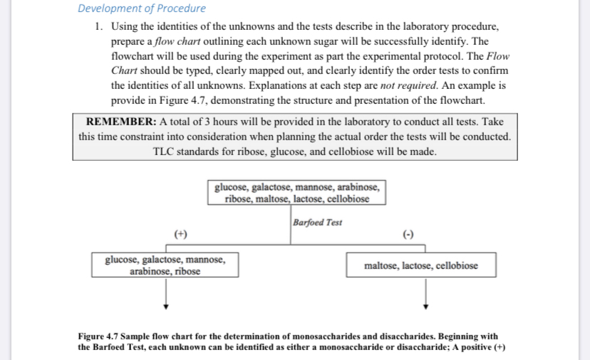 Solved 1. Using the identities of the unknowns and the tests | Chegg.com
