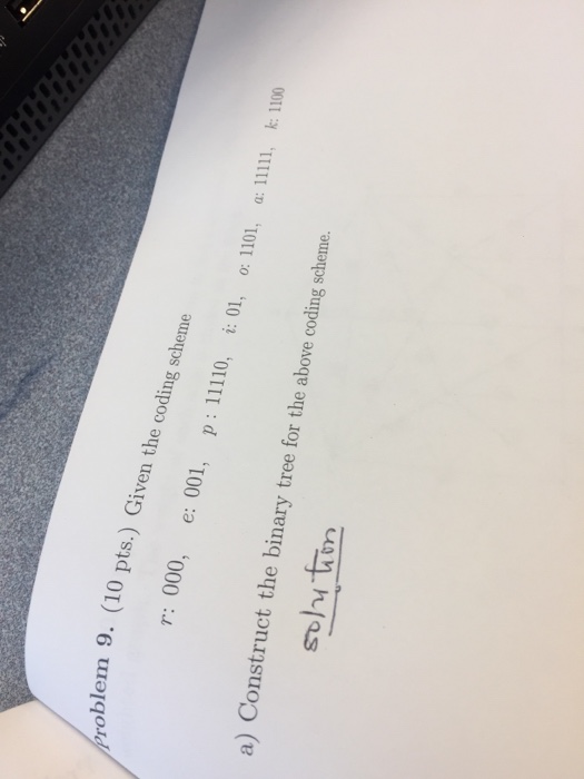 Solved Given the coding scheme r: 000, e: 001, p: 11110, i: | Chegg.com