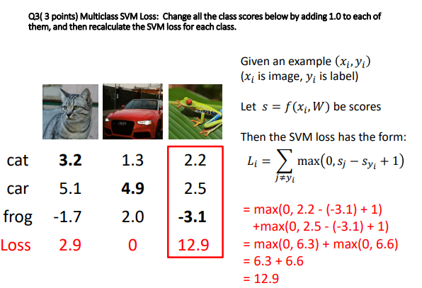 Solved Q3( 3 ﻿points) ﻿Multiclass SVM Loss: Change all the | Chegg.com