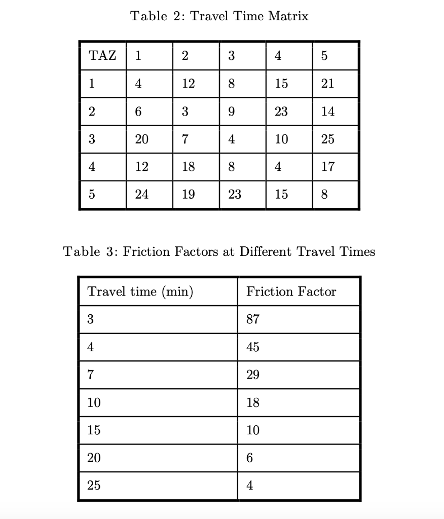 Solved Table 2: Travel Time Matrix TAZ 1 2 3 4 5 1 4 6 20 12 | Chegg.com