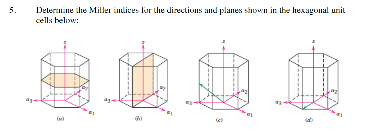 Solved 5. Determine the Miller indices for the directions | Chegg.com