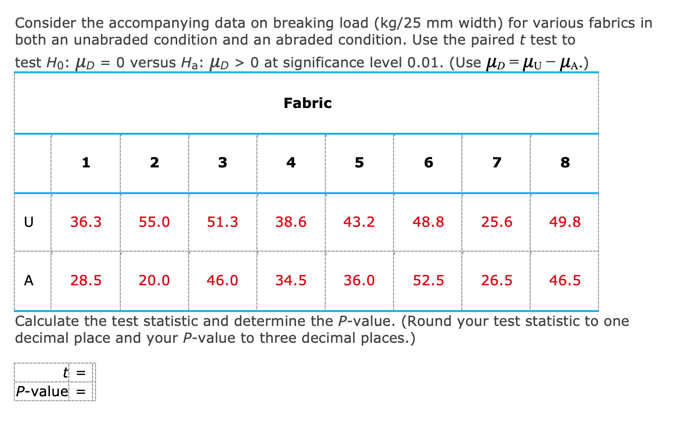 Solved Consider the accompanying data on breaking load | Chegg.com