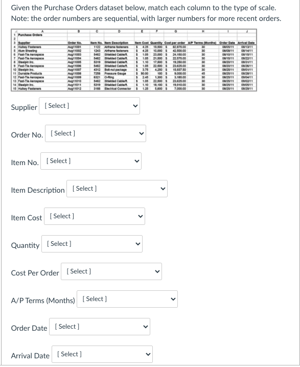 Given the Purchase Orders dataset below, match each | Chegg.com