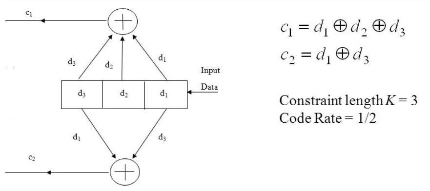 Solved I need a Matlab code that does the decode operation | Chegg.com