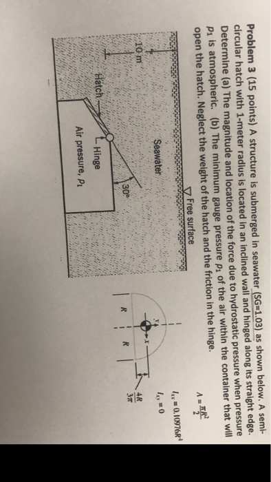 Solved Problem 3 (15 points) A structure is submerged in | Chegg.com