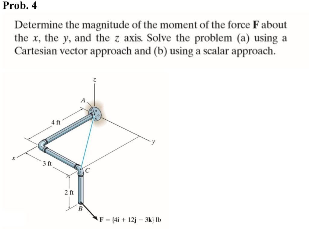 Solved Prob. 4 Determine the magnitude of the moment of the | Chegg.com