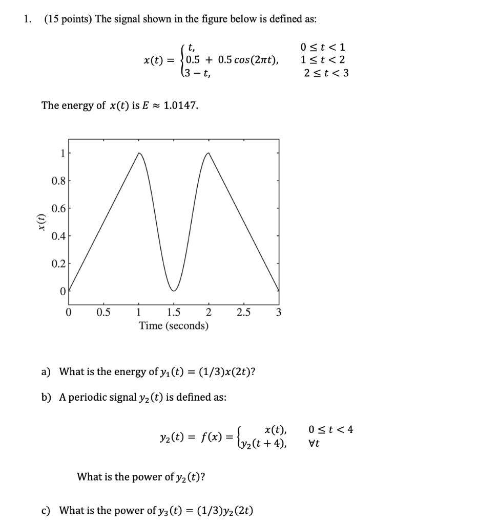 Solved 1. (15 points) The signal shown in the figure below | Chegg.com