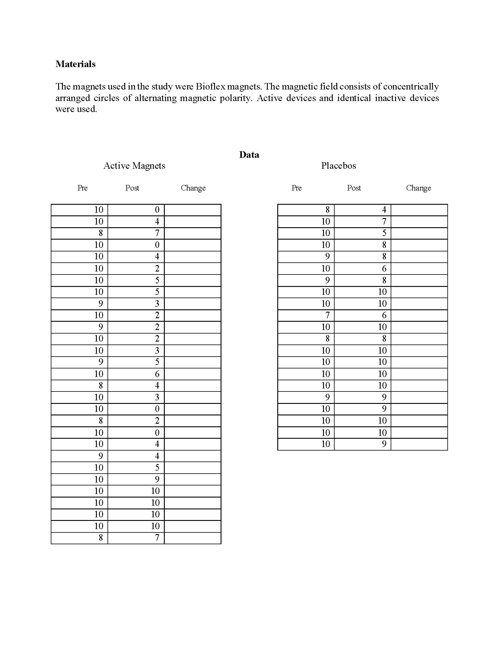 Solved Compare the mean, range, and distribution (graphing | Chegg.com