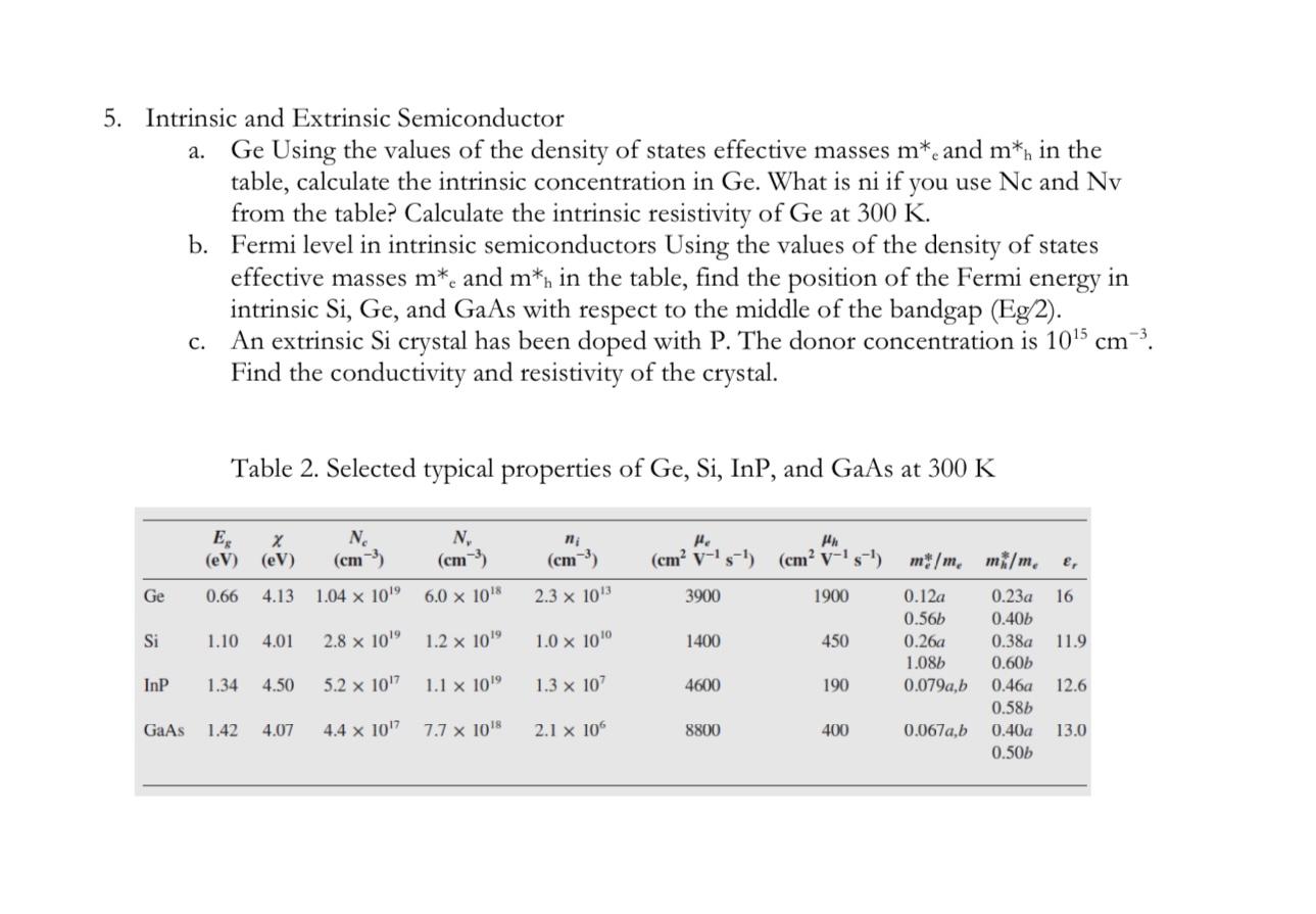 Solved 5. Intrinsic and Extrinsic Semiconductor a. Ge Using | Chegg.com