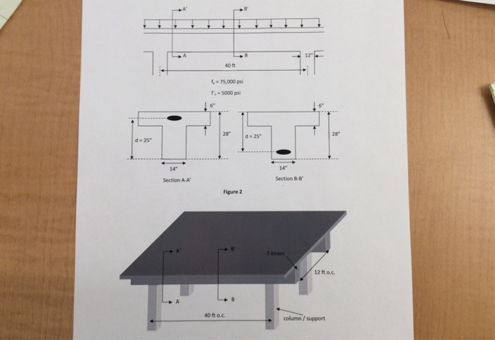 Solved Problem 2 Design for Negative Moments Design a | Chegg.com