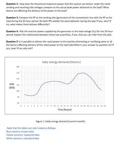 Laboratory Assignment 2.2: Staff Competence | Chegg.com