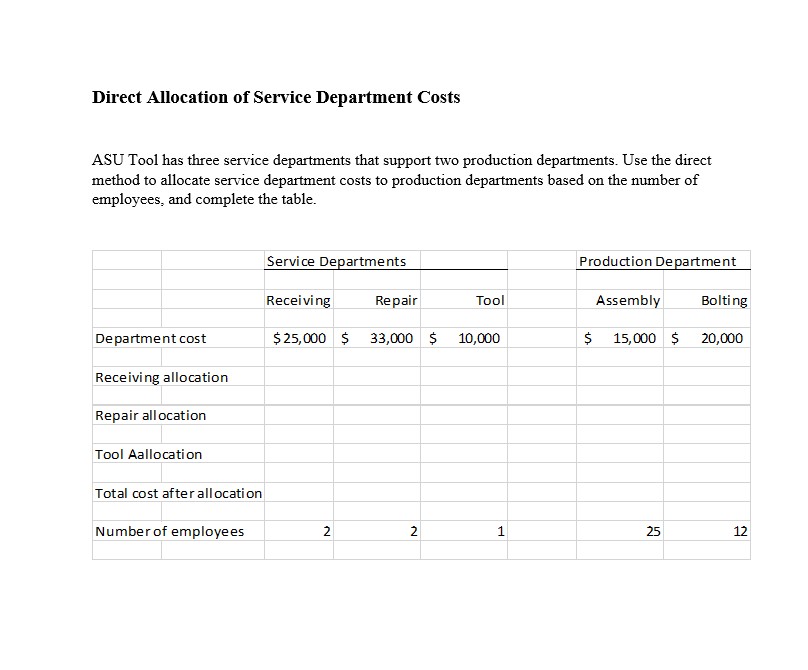 Solved Direct Allocation of Service Department Costs ASU | Chegg.com