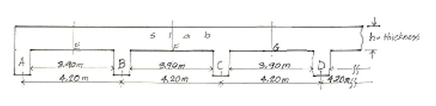 Solved Design a continuous one-way solid slab supported on | Chegg.com