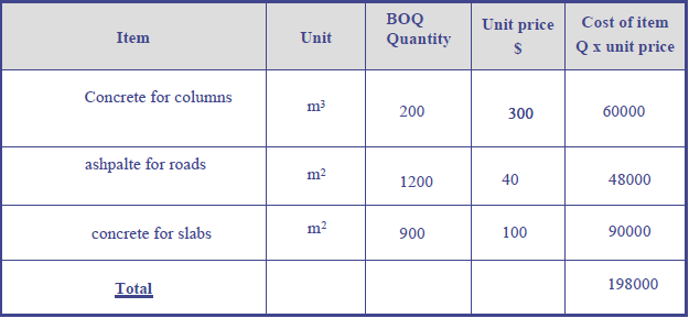 Solved Given the table of BOQ and price of project item and | Chegg.com