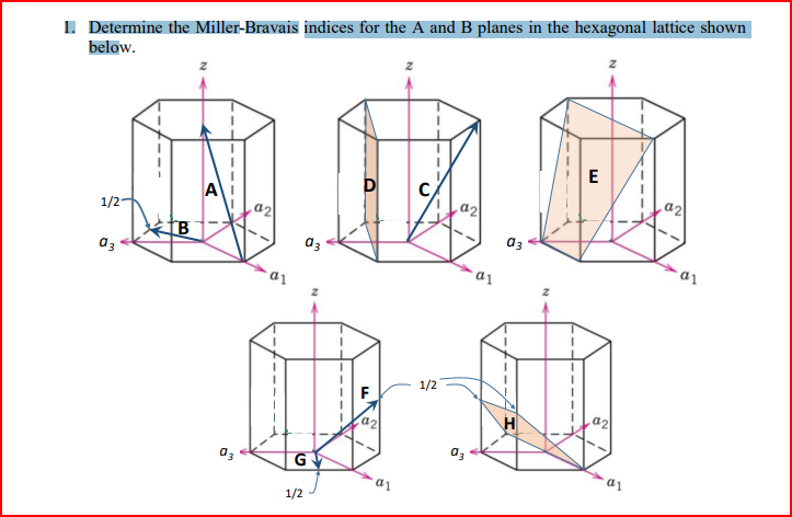 Solved 1 Determine the Miller-Bravais indices for the A and | Chegg.com