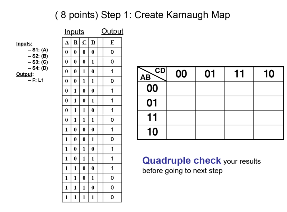 Solved ( 8 points) Step 1: Create Karnaugh Map Inputs: -S1: | Chegg.com