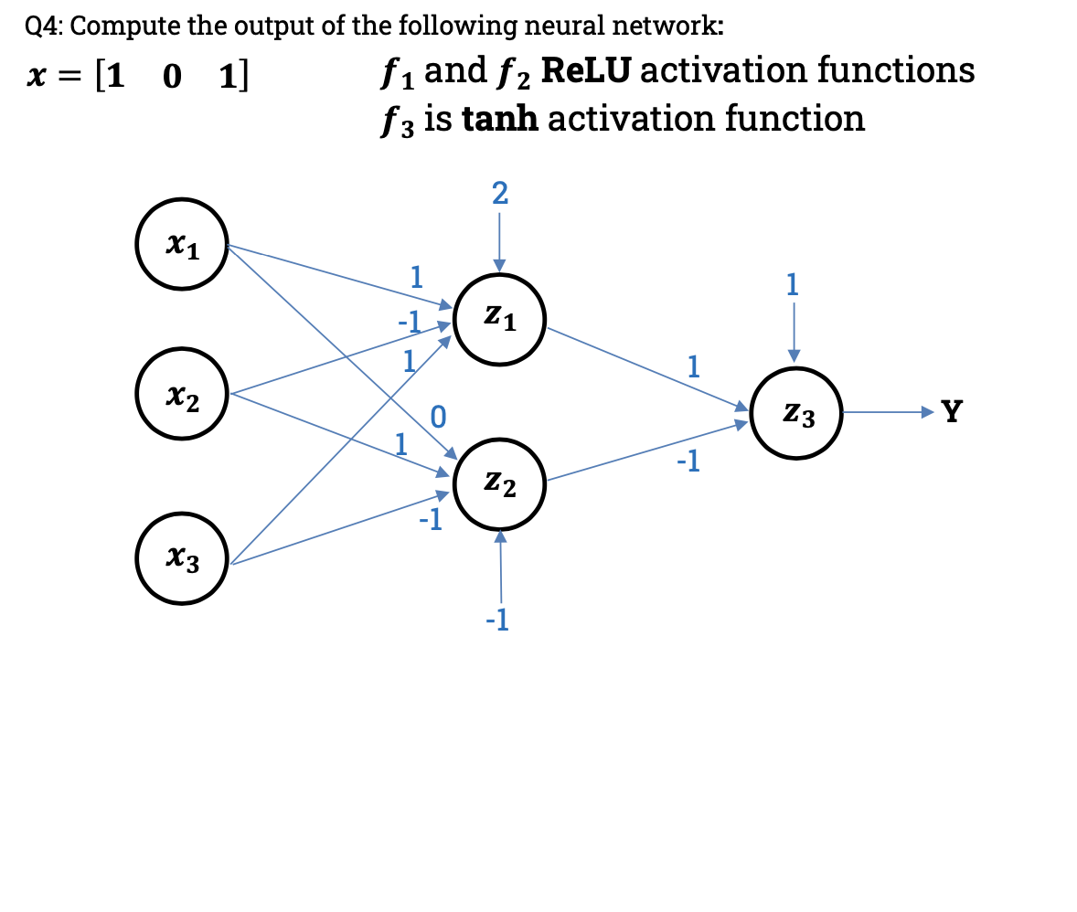 Solved Q4: Compute the output of the following neural | Chegg.com